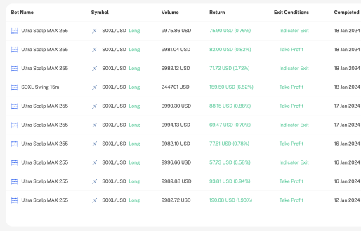 Ultra Scalp MAX 100 Bot - Performance Data | StockHero