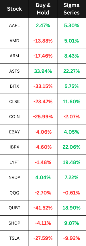 Sigma Series vs. Buy-and-Hold: A Superior Strategy for Navigating ...