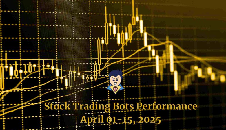 Performance Archives | StockHero