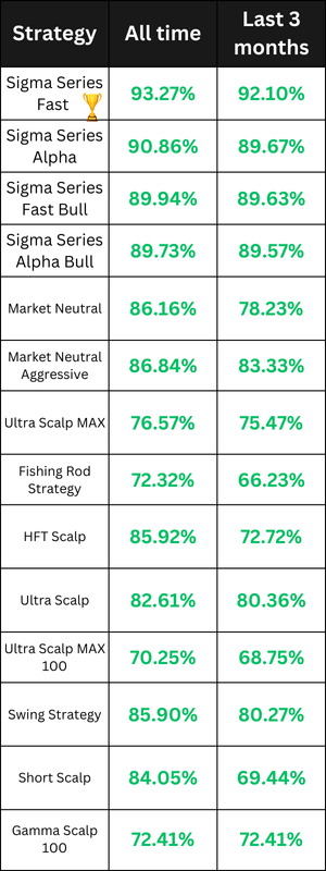 StockHero Strategy Performance Report - Beating Market Uncertainties | StockHero