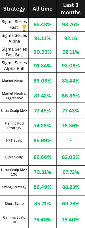 StockHero Stock Trading Bots Deliver Stellar Performance in May 2025 | StockHero