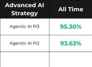 Stock Trading Bots Performance for June 2026 | StockHero