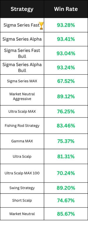 Stock Trading Bots Performance for June 2026 | StockHero